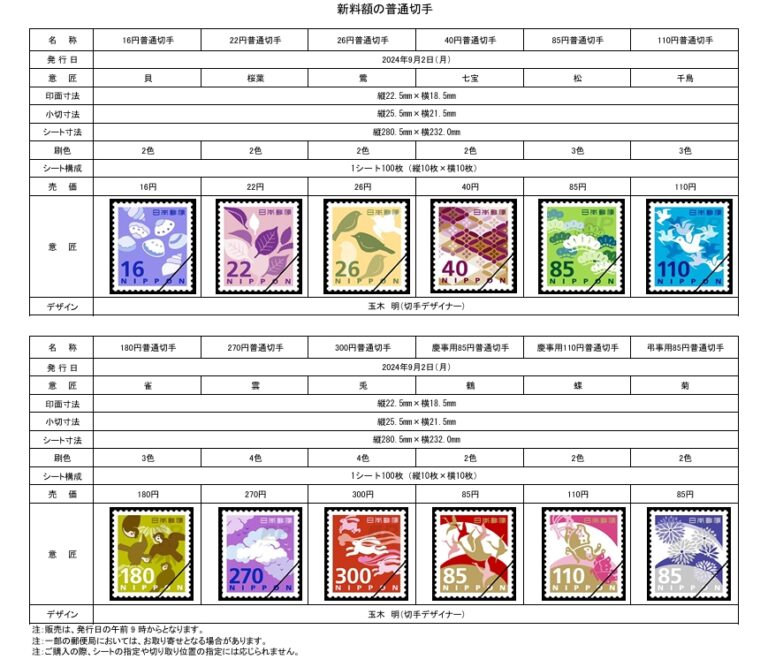 これで解決！郵便料金値上げでレターパックはどうなる？差額切手と早見表も Trend Research